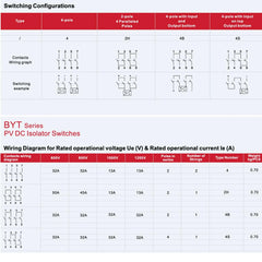 Volta-Switch DC Isolator For Solar Panel String Up To 1200V 32A ...